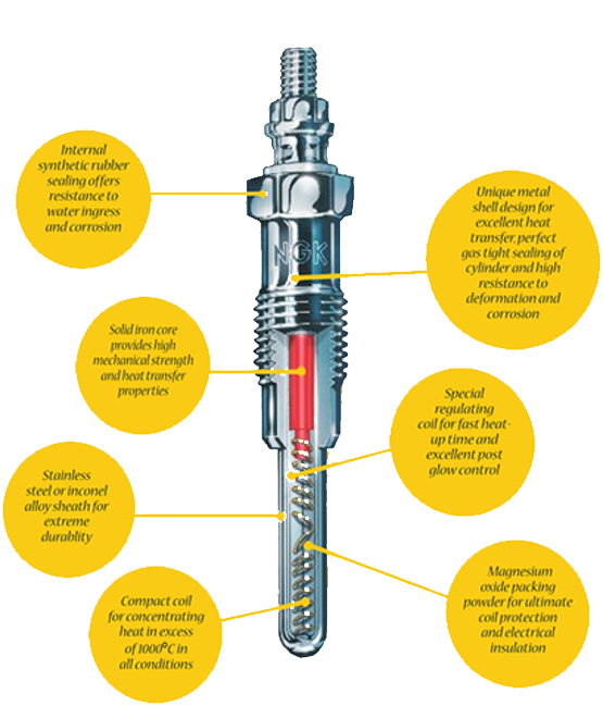 NGK Glow Plugs for Toyota Innova 2.5L Diesel (IJ009) | 7aftermarket India